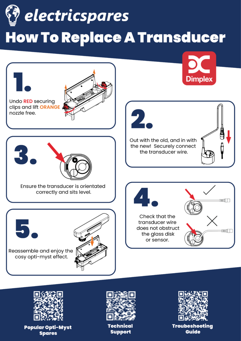 Solving Dimplex Opti-myst Problems: Troubleshooting Guide